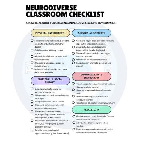 Neurodiverse Classroom Checklist | Inclusive Classroom Guide | Inclusive Teaching | Classroom ...