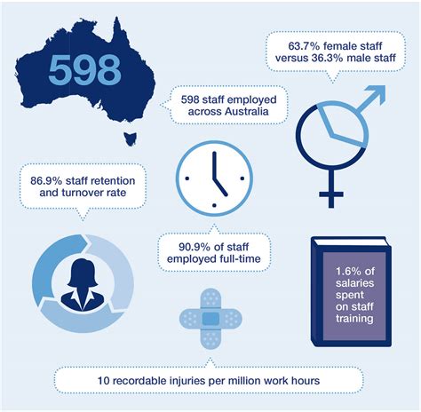 Purpose Performance Reporting DHA Annual Report