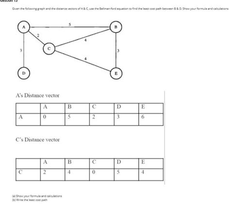 Solved Given The Following Graph And The Distance Vectors Of