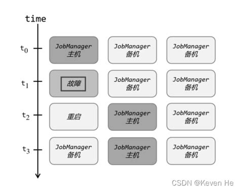 flink部署模式 flink 部署模式 csdn博客