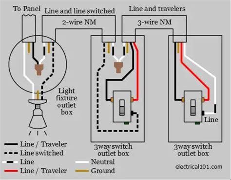 Wiring Way Smart Switches To No Neutral Way Line DIY Home Improvement Forum
