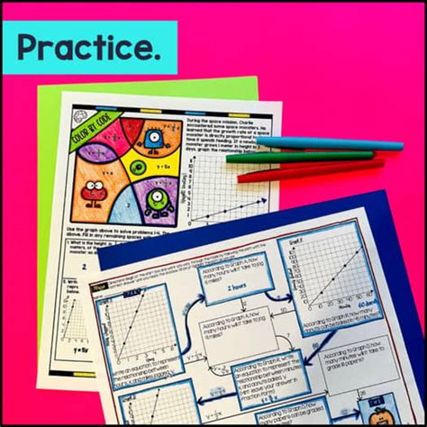 Represent Proportional Relationships Graphs And Equations Guided Notes W Doodles