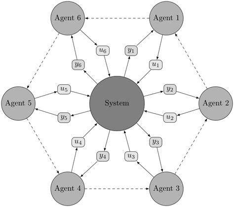 Tikz Pgf Placing Multiple Nodes Around A Circle Tex Latex Stack