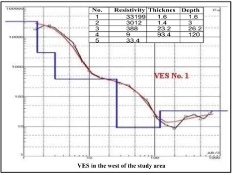 Example Of The Qualitative Interpretation By Using Ipi2win Download Scientific Diagram Example Of The Qualitative Interpretation By Using Ipi2win Download Scientific Diagram