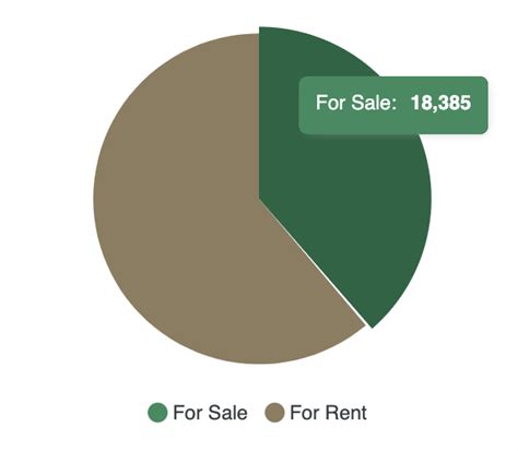 Pie Chart Tooltip Not Showing When Clicked On Mobile Version · Issue