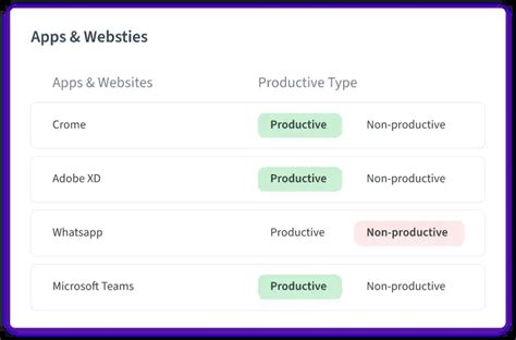 Enhance Productivity With Real Time Reporting Time Champ