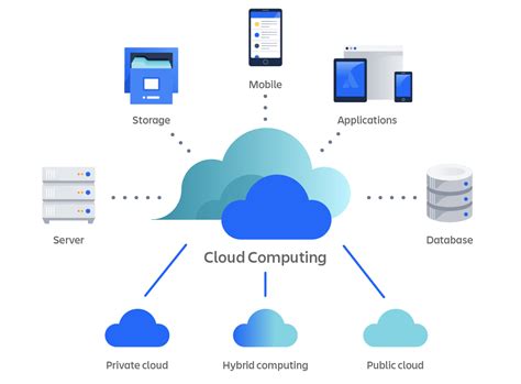 Unveiling The Power Of Aws My Aws Cloud Experience By Yuvraj Vaghela Medium