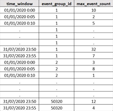 Databricks Sql Max Count Simultaneous Events In Intervals Stack Overflow