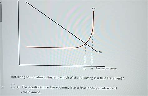 Solved Referring To The Above Diagram Which Of The Chegg