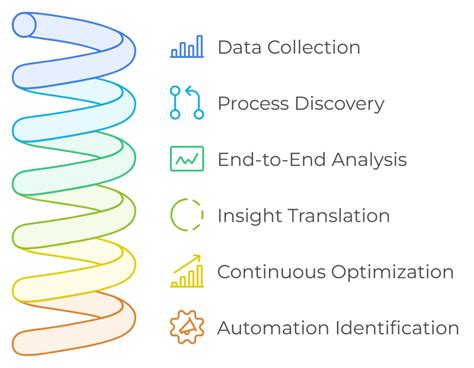Process Mining Streamline Business Operations