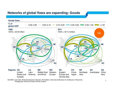 Global Flows In A Digital Age