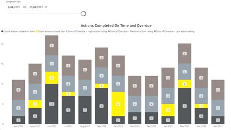 solved clustered chart not showing the actual values per microsoft fabric community