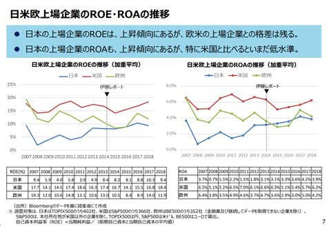 やさしく解説 株式投資のメリット④ 米国株式のススメ 金融機関の営業部屋 本店