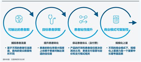 见微知著，解码中国数字疗法 Dtx 市场 知乎