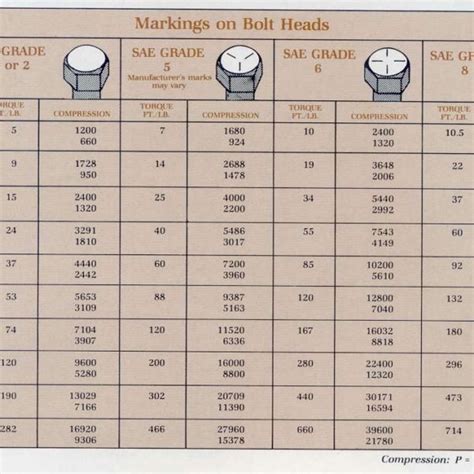 Printable Bolt Torque Chart