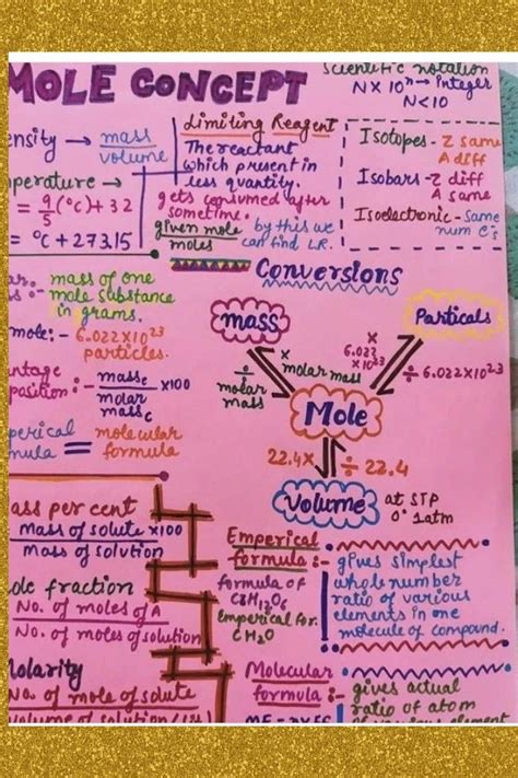 Formulas Cheat Sheet Class 12 Artofit