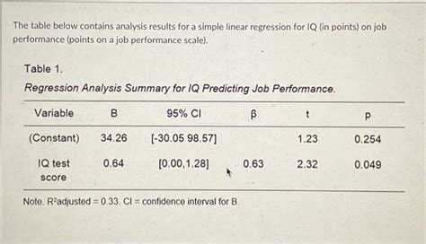 Solved The Table Below Contains Analysis Results For A