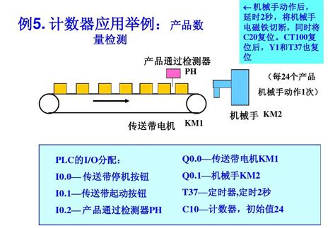西门子atch指令详解西门子plc基础指令知识详解，高手勿入！ Csdn博客