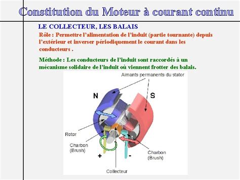Etude Du Moteur Courant Continu Tude De La