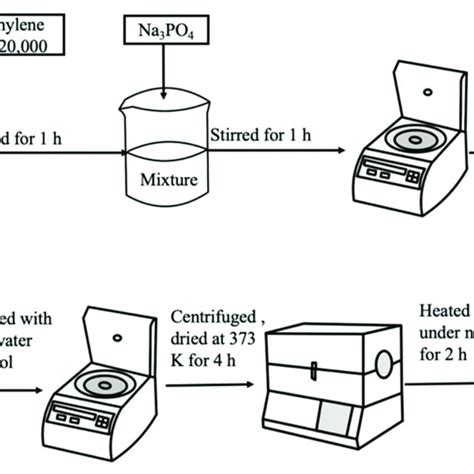 Preparation Procedure For The Cu 2 O Tio 2 Heterojunction Photocatalysts Download Scientific