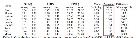 Request Pre Trained Model Issue 29 ActiveVisionLab Nerfmm GitHub