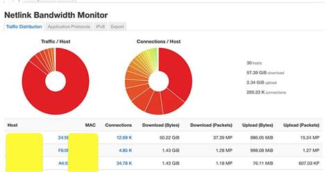 Bandwidth Monitor Openwrt Album On Imgur