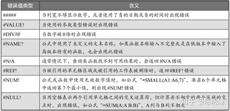Excel中使用公式老是出错这几招帮你轻松解决 知乎