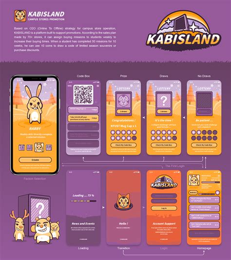 UI Side Projects On Behance