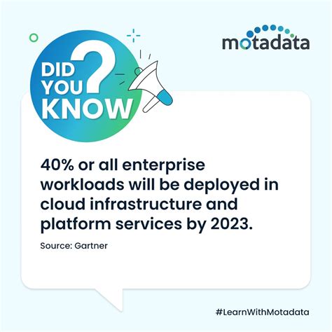 Motadata On Linkedin Download Aiops Motadata