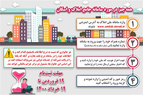 اینفوگرافیک همه چیز در مورد سامانه جامع املاک و اسکان پایگاه خبری وزارت راه و شهرسازی