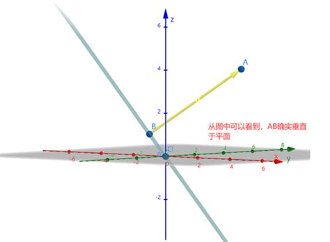 反射矩阵的推导 知乎