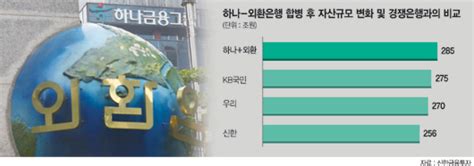 포춘클럽 라운지 219 하나금융지주 파이낸셜뉴스