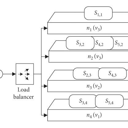An Example Of The Deployment Scheme For The SaaS Software Download Scientific Diagram