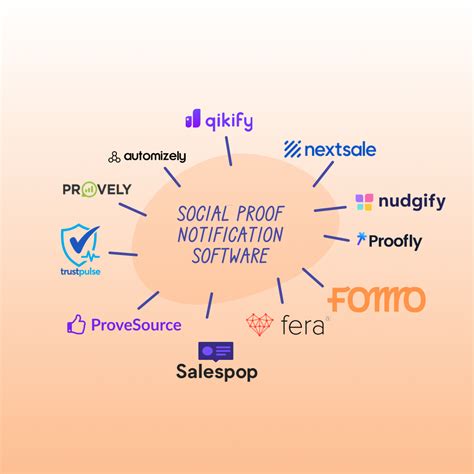 14 Best Social Proof Notification Software For Shopify