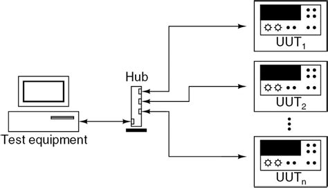 Ethernet Based Instrumentation System Download Scientific Diagram