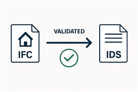 Ids Bim Create And Validate Your Ifc Files Using Ids Tutorial Tools