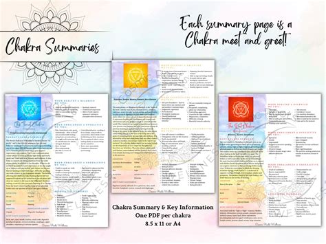 Chakra Printable Reference Guides Chakra Balancing Guides Chakra