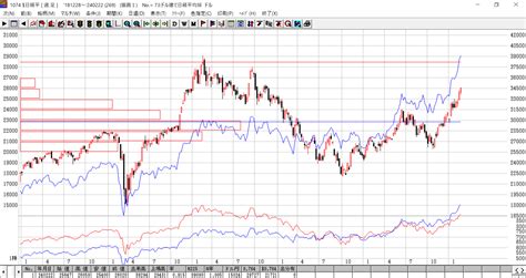 週足ベースで ドル建て日経平均と日経平均を比べて見ると せいちゃんのブログ