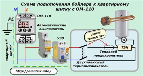 Розетки для подключения водонагревателя