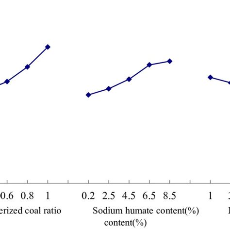 The Effective Curve Of Elastic Modulus Download Scientific Diagram