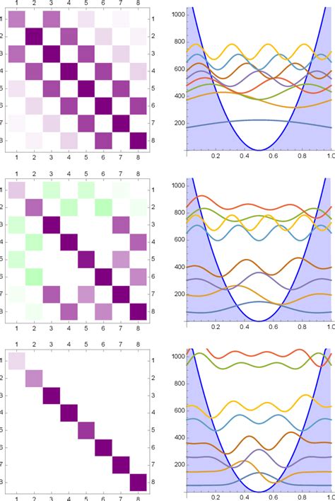 Figure 2 From Quantum Matrix Diagonalization Visualized Semantic Scholar