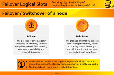 Failover Logical Slots Ensuring High Availability Of Logical Replication In Postgresql 17