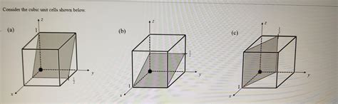 Solved Consider The Cubic Unit Cells Shown Below 1 B C