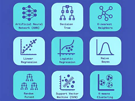machinelearning datascience ai innovation dr partha majumder
