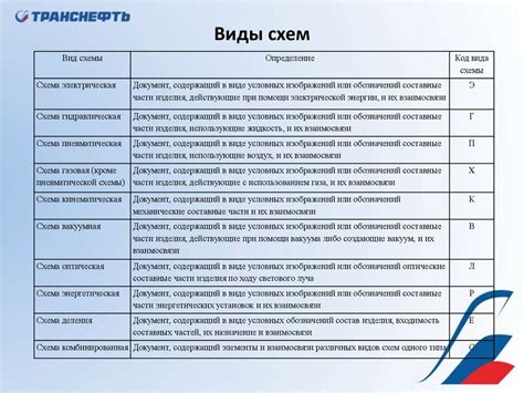 Принципиальные электрические схемы систем автоматизации презентация онлайн