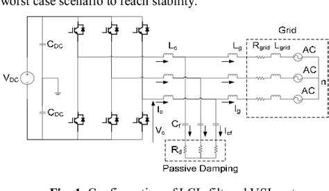figure 2 from design and performance analysis of a grid connected pwm