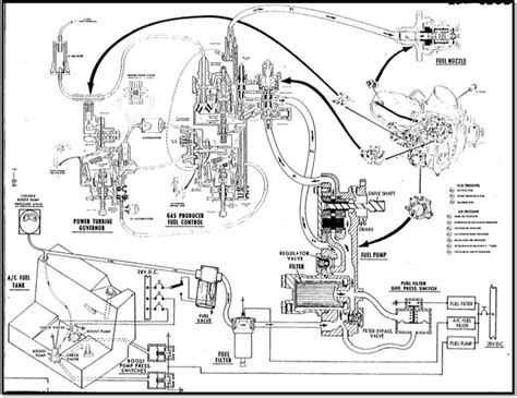 Figure 1 From A Simulation Of Fuzzy Logic Based Fuel Control Unit On Aircraft Engine System