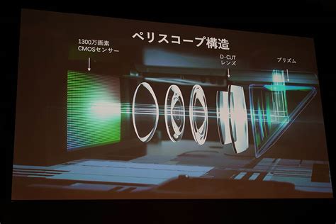 【oppo Reno 10x Zoom】発表：10xズームだけじゃない、フラッグシップにふさわしい全部最先端の高性能スマホ登場！ デイブ