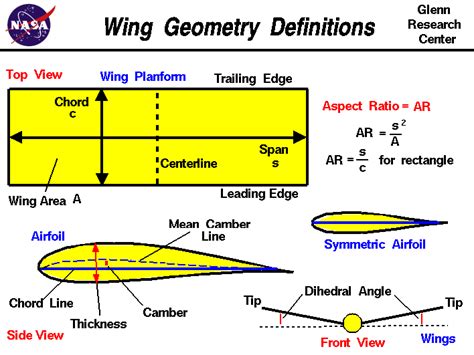 Aircraft And Spacecraft Classifications Intro To Aerospace