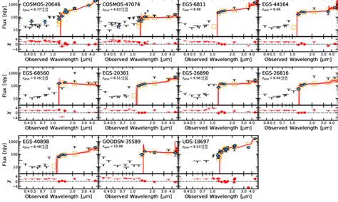 The Observed And Model Posterior Spectral Energy Distributions Seds